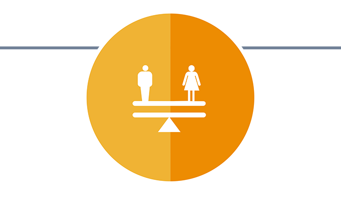 Equality - Salesforce.com